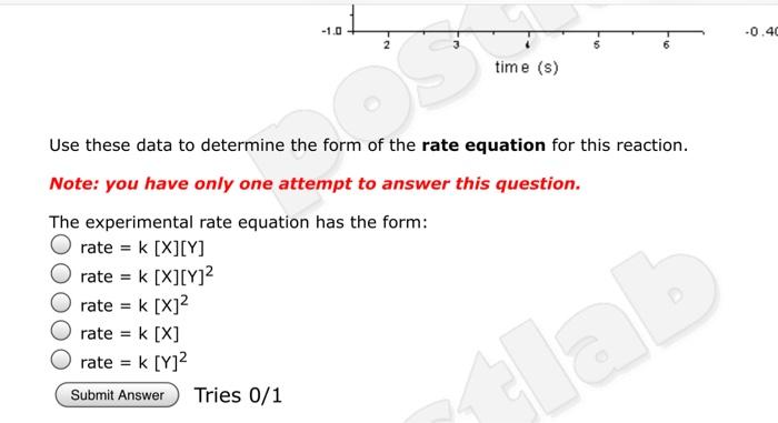 Solved The following reaction: X + Y Z was studied by | Chegg.com