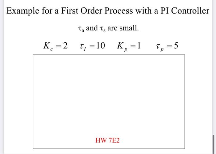 Solved Example for a First Order Process with a PI | Chegg.com