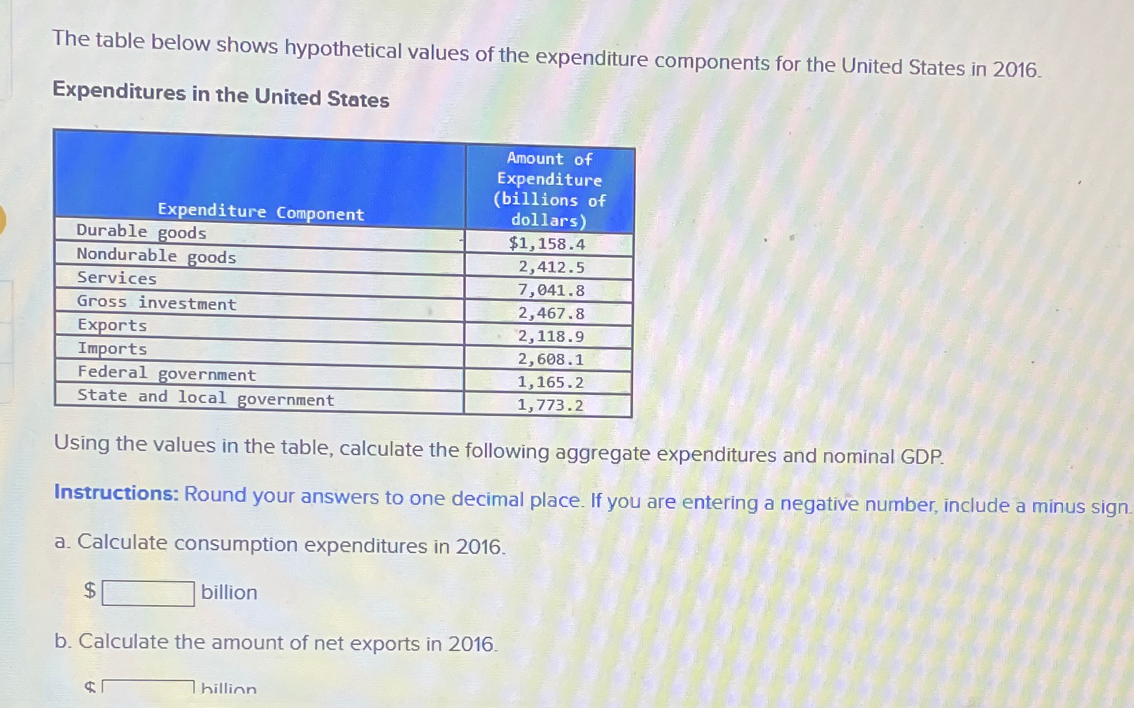 Solved The table below shows hypothetical values of the | Chegg.com