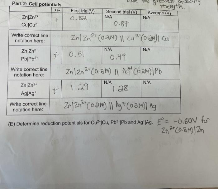 Solved First trial(V) Part 2: Cell potentials +- Zn/Zn2+ + | Chegg.com