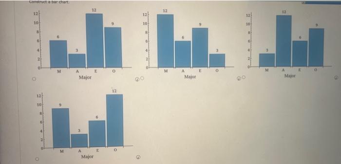Solved \begin{tabular}{|l|l|l|l|l|l|l|l|l|l|} \hlineE & M & | Chegg.com