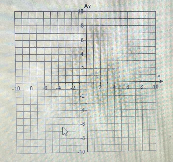 Solved Graph the linear function using the slope and | Chegg.com