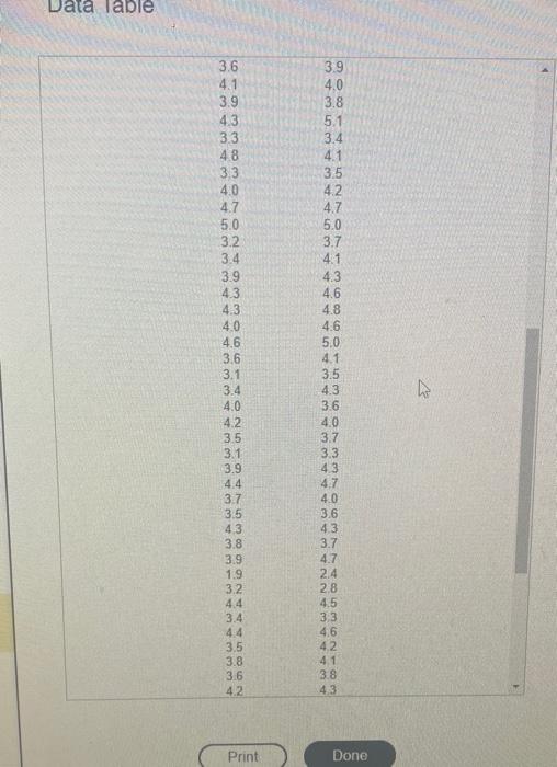 Solved Listed in the accompanying data table are student | Chegg.com