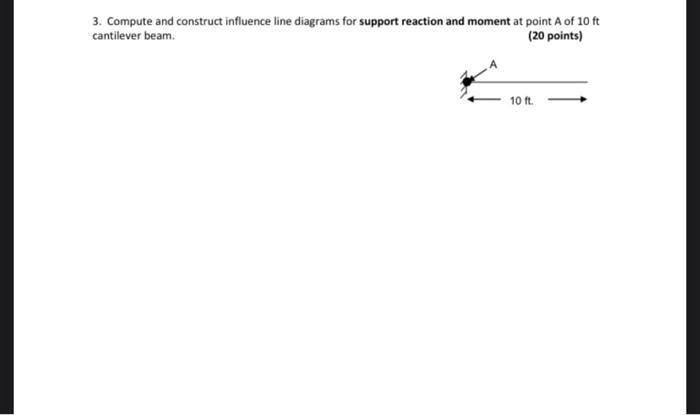 Solved 3. Compute and construct influence line diagrams for | Chegg.com