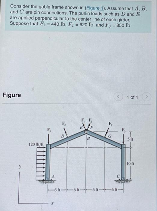 Consider the gable frame shown in (Figure 1). Assume | Chegg.com