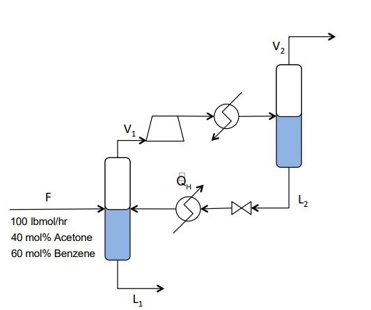 A mixture containing 40 mol% acetone and the balance | Chegg.com