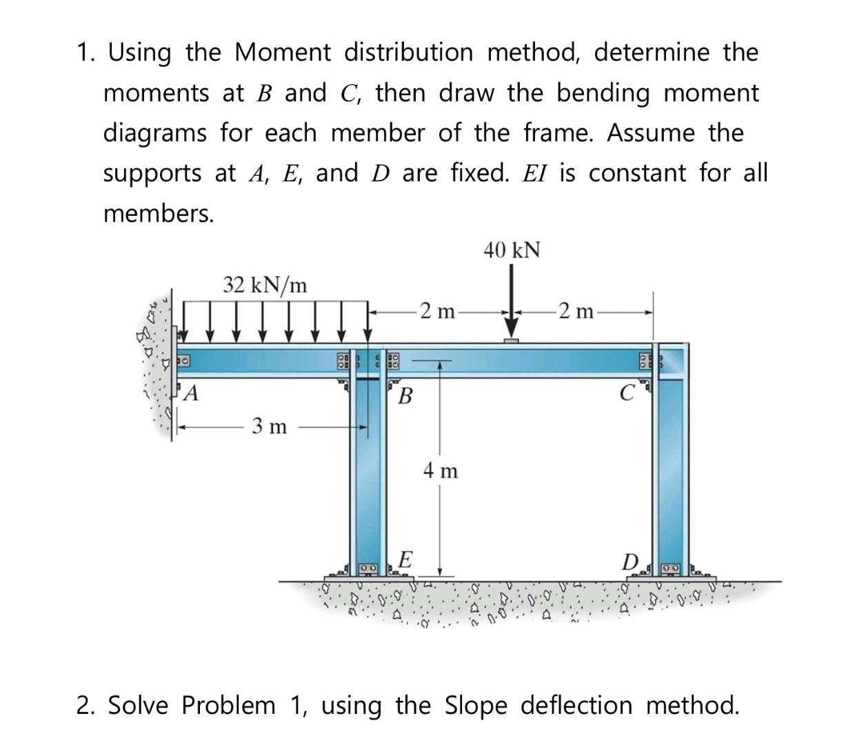 Solved 1. Using the Moment distribution method, determine | Chegg.com