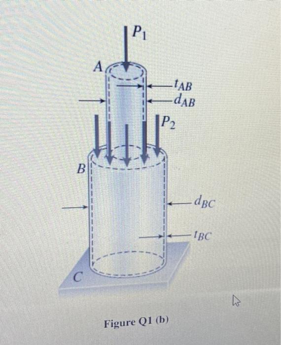 Solved A hollow circular post ABC as shown in Figure Q1 (b) | Chegg.com