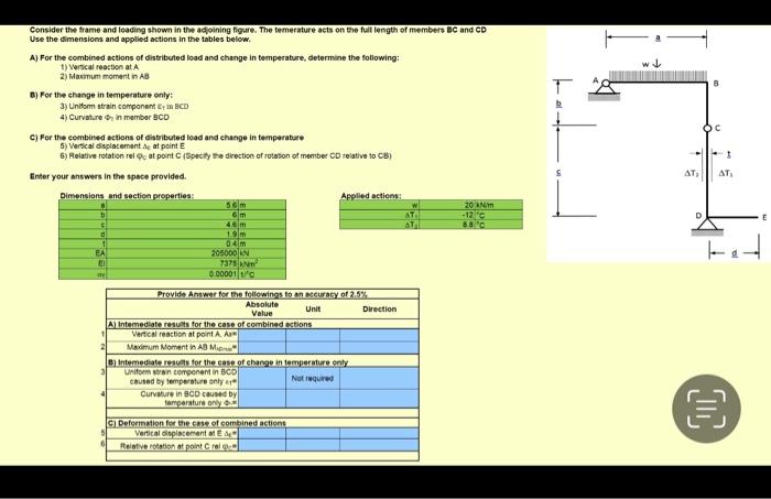 Solved Consider the frame and loading shown in the adjoining | Chegg.com