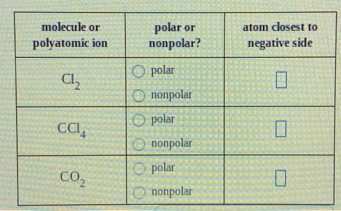 Solved Decide whether each molecule or polyatomic ion is | Chegg.com