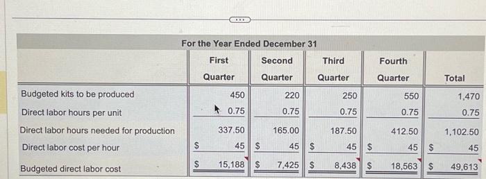 Solved Direct materialif are seven ounces of plastic per kit | Chegg.com