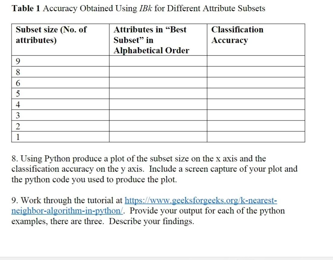 Weka ExplorerFind the dataset glass. arff and load it | Chegg.com