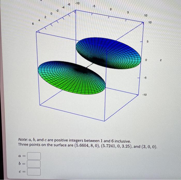 Solved For The Given Graph Of A Hyperboloid Of Two Sheets