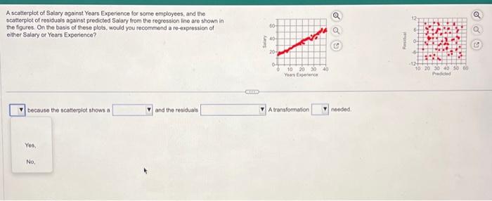 Solved A scatterplot of Salary against Years Experiance for | Chegg.com