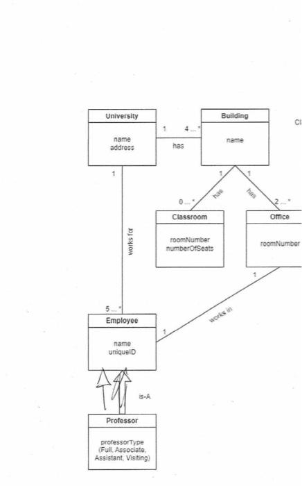 Solved 1. a complete UML Class Diagram that describes the | Chegg.com