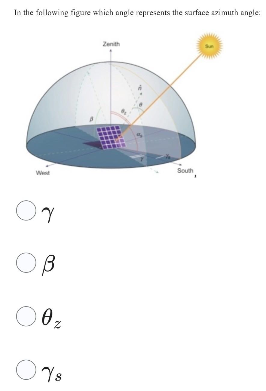 Solved In the following figure which angle represents the | Chegg.com