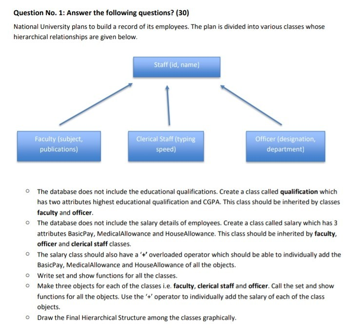 Solved Give answer related to the object oriented | Chegg.com