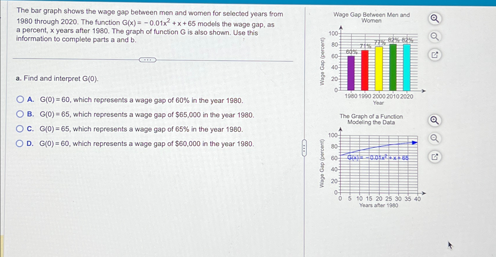 Solved The bar graph shows the wage gap between men and | Chegg.com