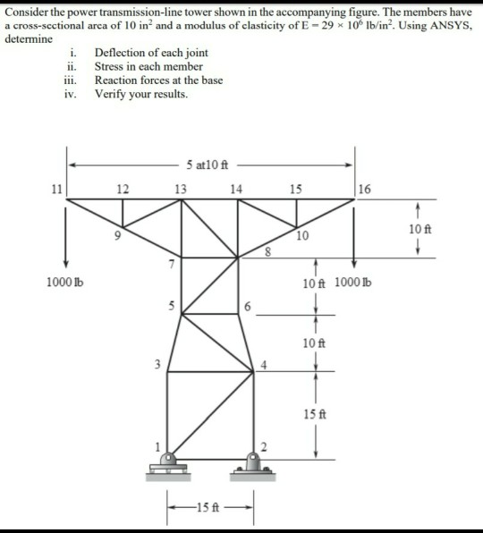 Solved Consider the power transmission-line tower shown in | Chegg.com