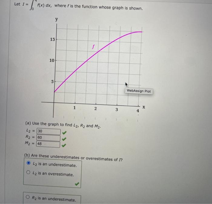 Solved Let I = SoRx) dx, where fis the function whose graph | Chegg.com