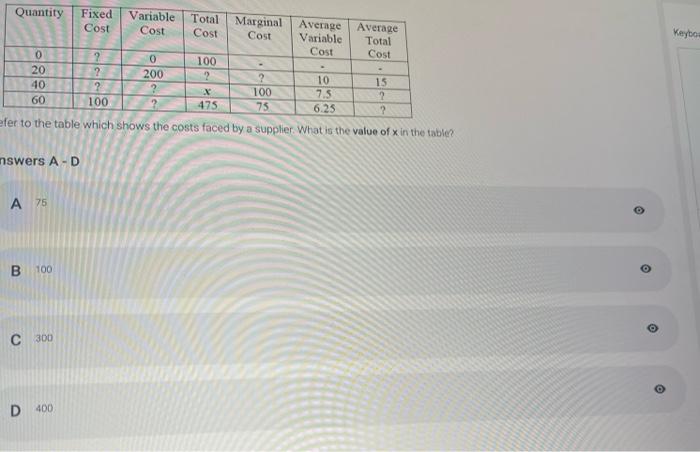 Solved Quantity Fixed Variable Total Marginal Average Cost | Chegg.com