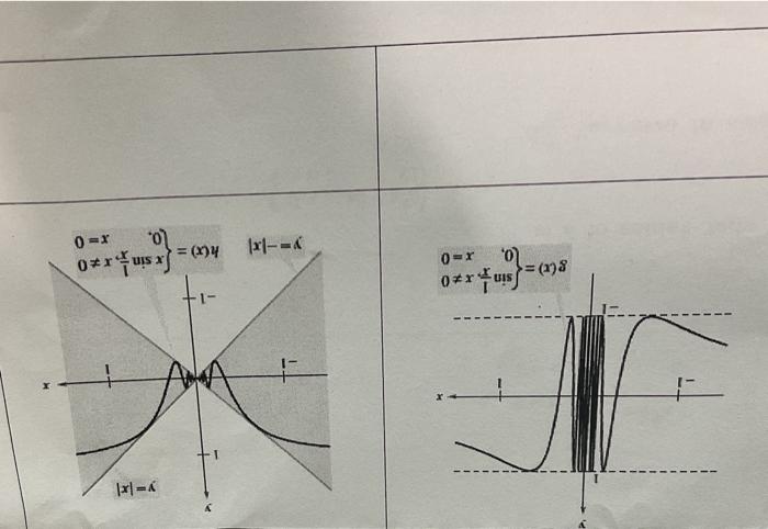 Solved describe the intervals on which each function is | Chegg.com