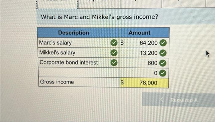 Solved What is Marc and Mikkel's adjusted gross income?What | Chegg.com