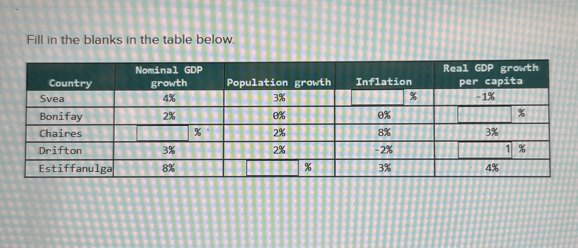 Solved Fill in the blanks in the table | Chegg.com
