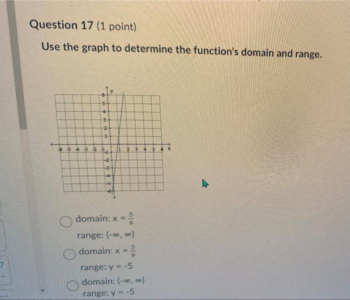 Solved Use the graph to determine the function's domain and | Chegg.com
