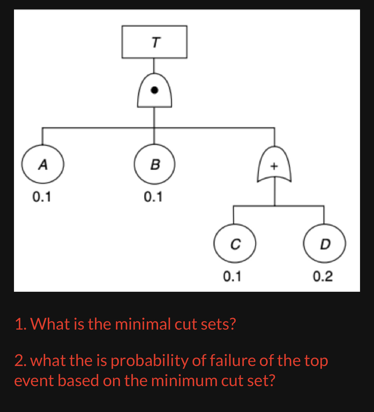 Solved What is the minimal cut sets?what the is probability | Chegg.com