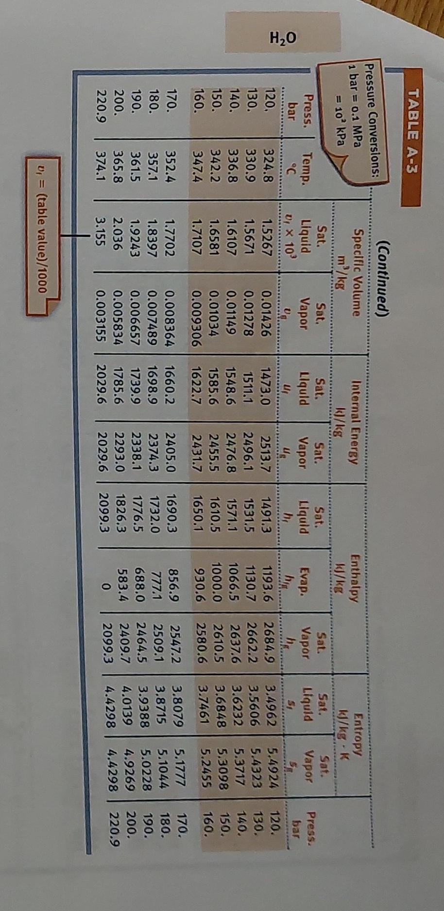 3. Ideal Rankine cycle (40 points) In this class, | Chegg.com