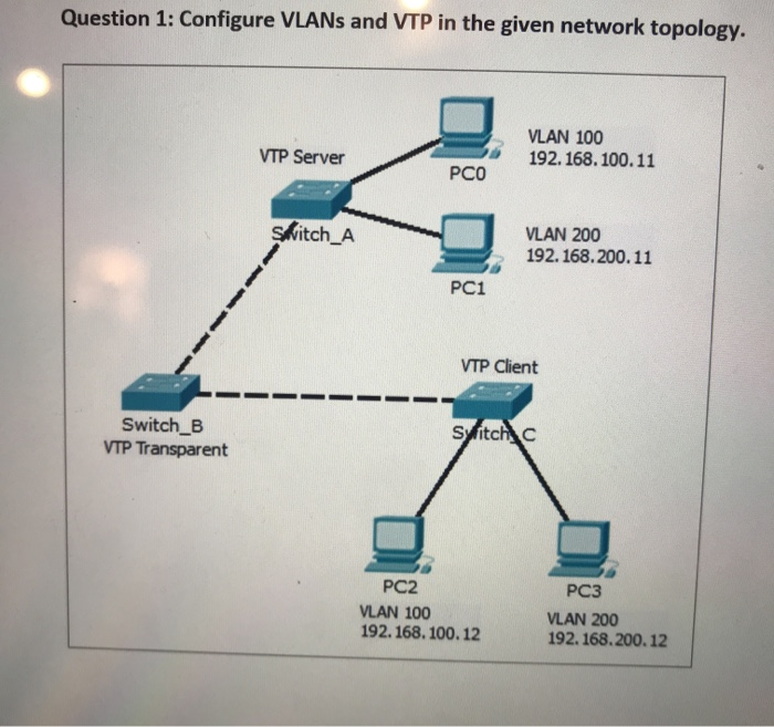 Solved Question 1: Configure VLANs and VTP in the given | Chegg.com