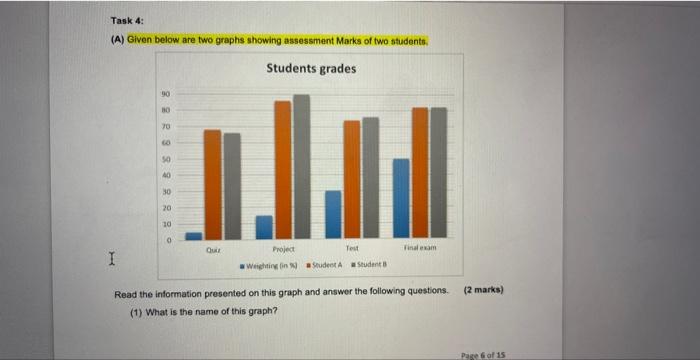 Solved (A) Given below are two graphs showing assessment | Chegg.com