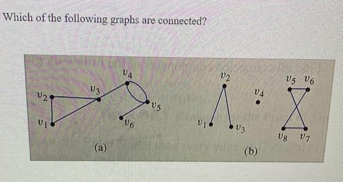 Solved Which of the following graphs are connected? | Chegg.com