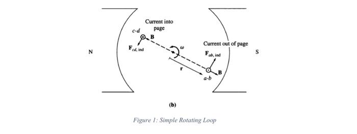 Solved (1) The following information is given about the | Chegg.com