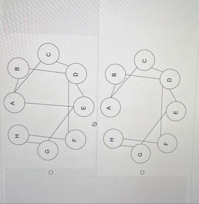 Which graph is equivalent to the graph below? | Chegg.com