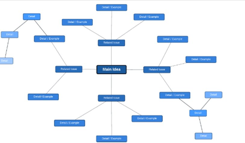 Create a mind map for various ways of controlling | Chegg.com