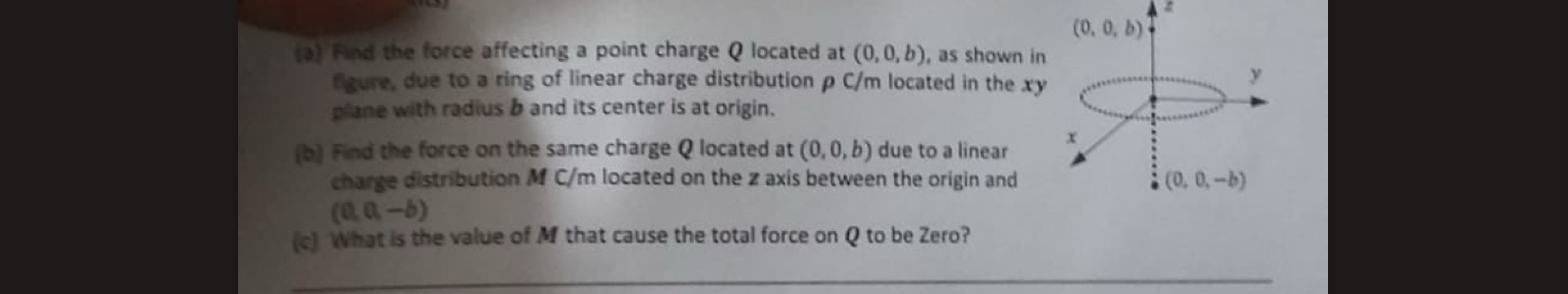 Solved (a) ﻿Find the force affecting a point charge Q | Chegg.com