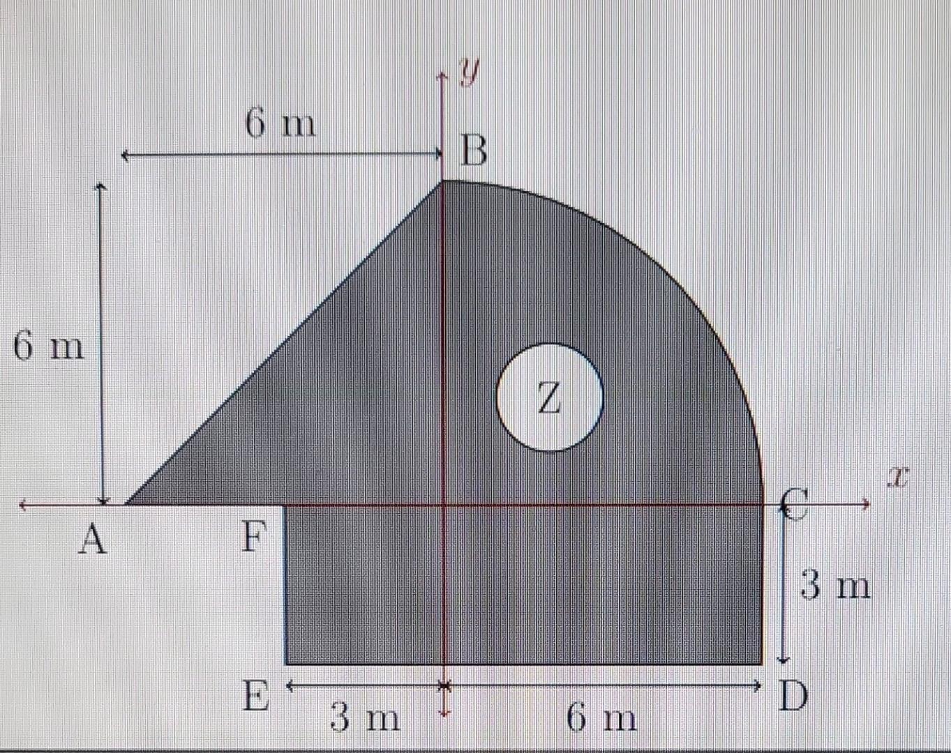Solved given: radius of circle = 1m circles centre = | Chegg.com