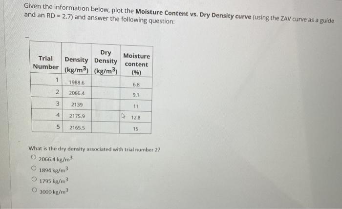 Solved Given the information below, plot the Moisture | Chegg.com