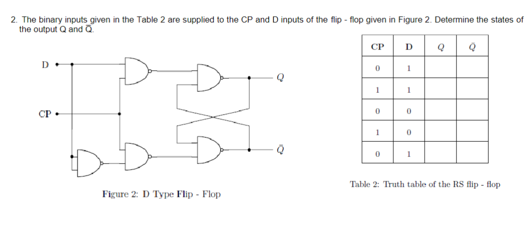 Solved The binary inputs given in the Table 2 ﻿are supplied | Chegg.com