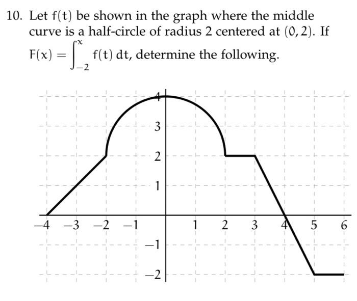 Solved 0 . Let f(t) be shown in the graph where the middle | Chegg.com
