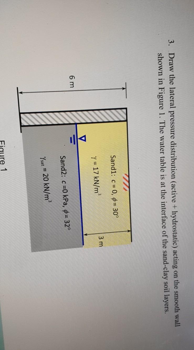 Solved 3. Draw the lateral pressure distribution (active + | Chegg.com