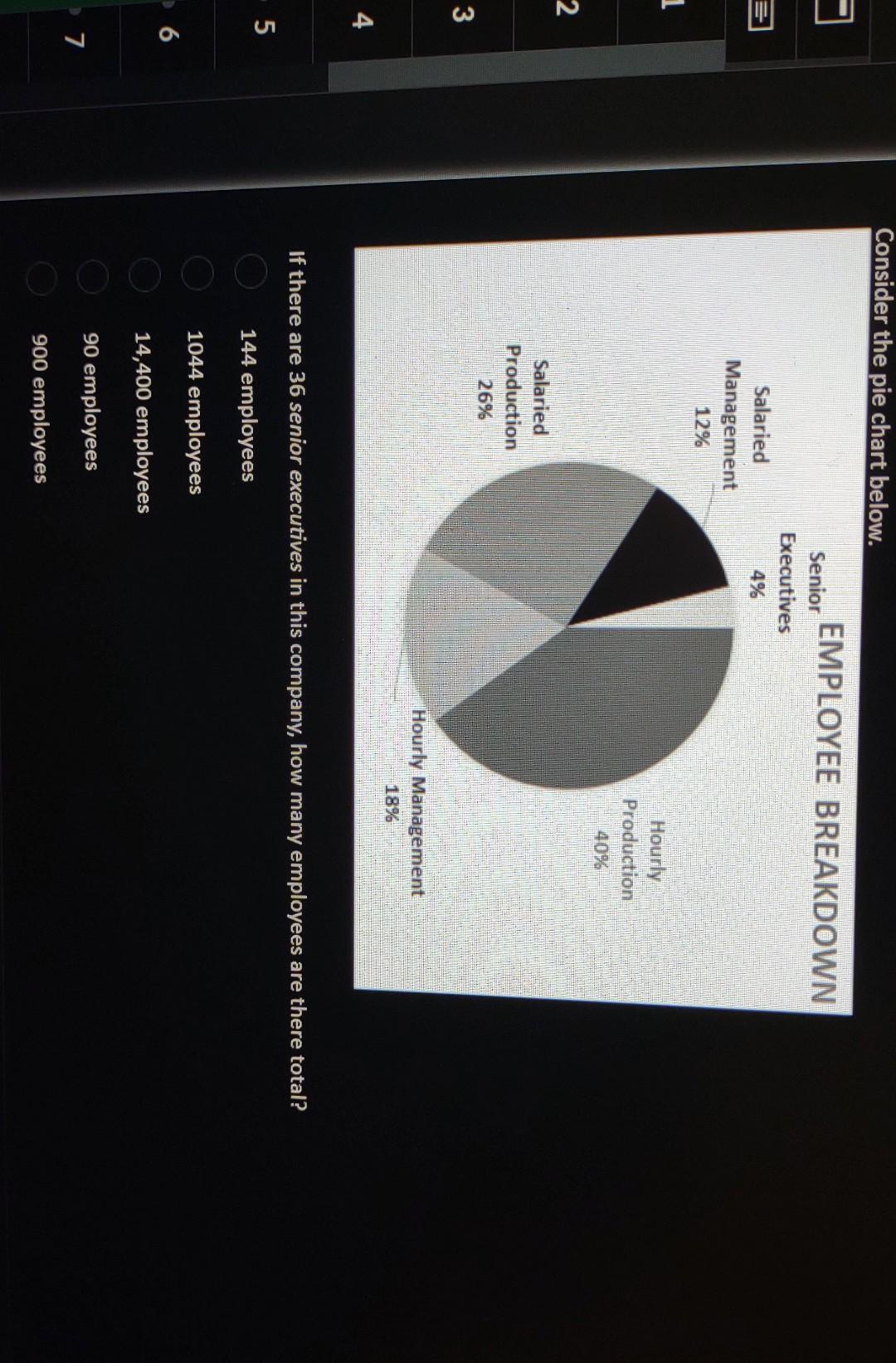 Solved Consider the pie chart below. EMPLOYEE BREAKDOWN | Chegg.com