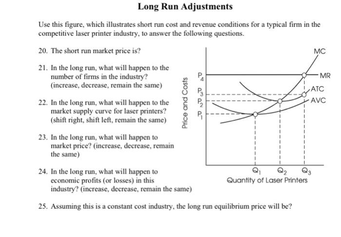 Solved Long Run Adjustments Use this figure, which | Chegg.com