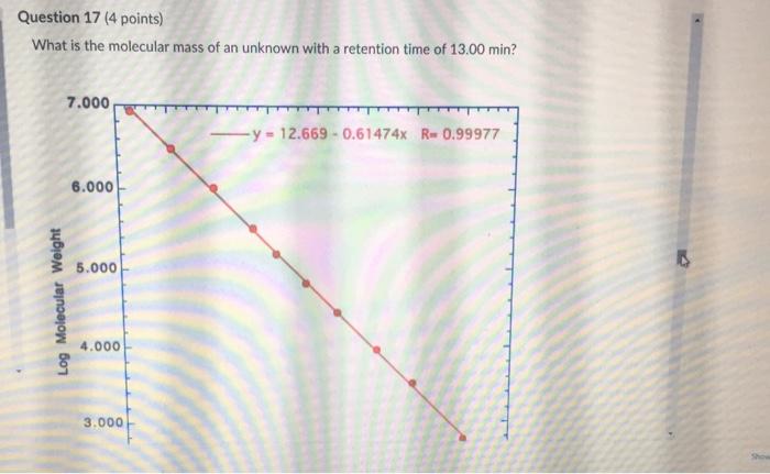 Solved A sample mixture with hexane (bp 68.7 °C), octane (bp | Chegg.com