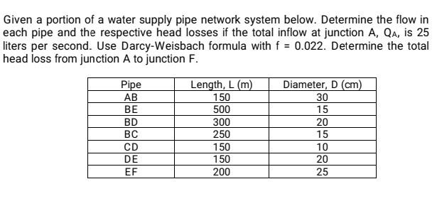 Solved Given a portion of a water supply pipe network system | Chegg.com