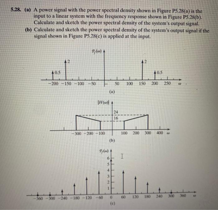 Solved 6.28. (a) A power signal with the power spectral | Chegg.com