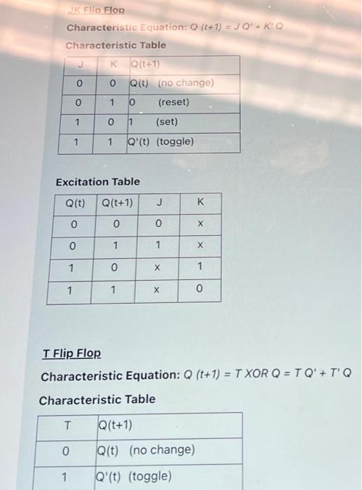 Solved Use T Flip Flops And Gates To Design A Binary Counter