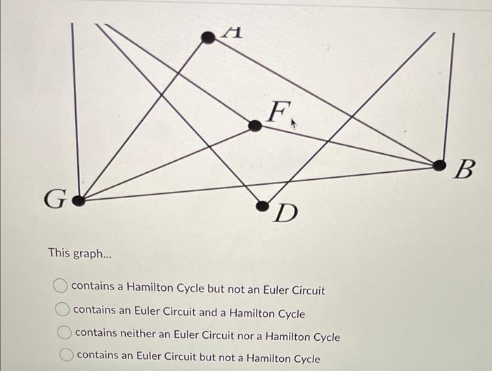 Solved Consider the following graph: This graph... contains | Chegg.com